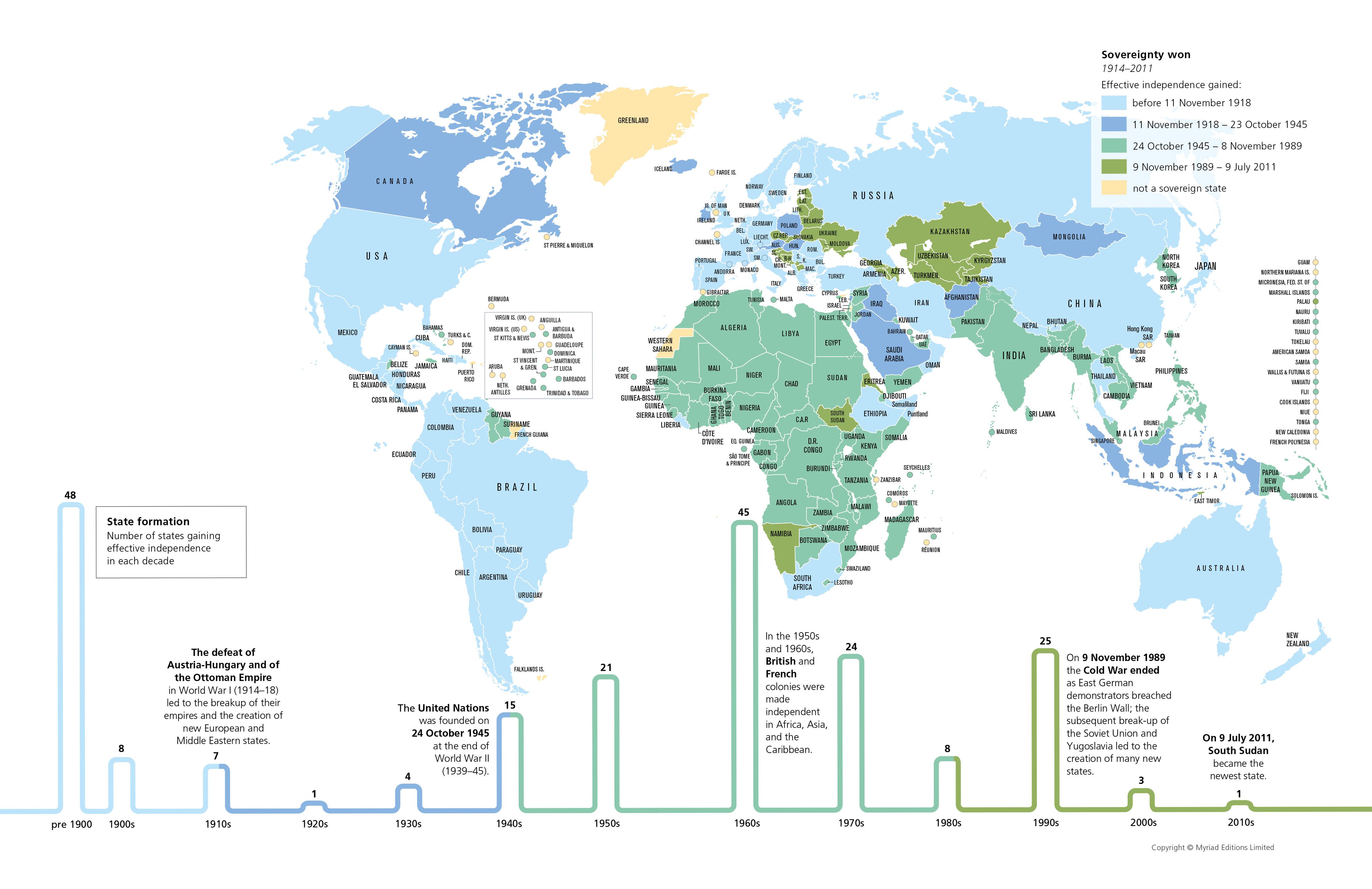The state of the world’s states | Dan Smith's blog
